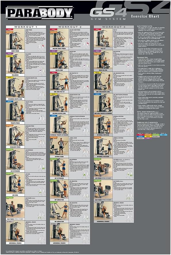 Parabody GS4 Gym System Exercise Chart Wall Art - 36x24 – GearMustHave
