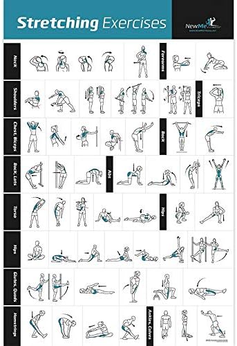 Full Body Workout Posters by NewMe Fitness – GearMustHave