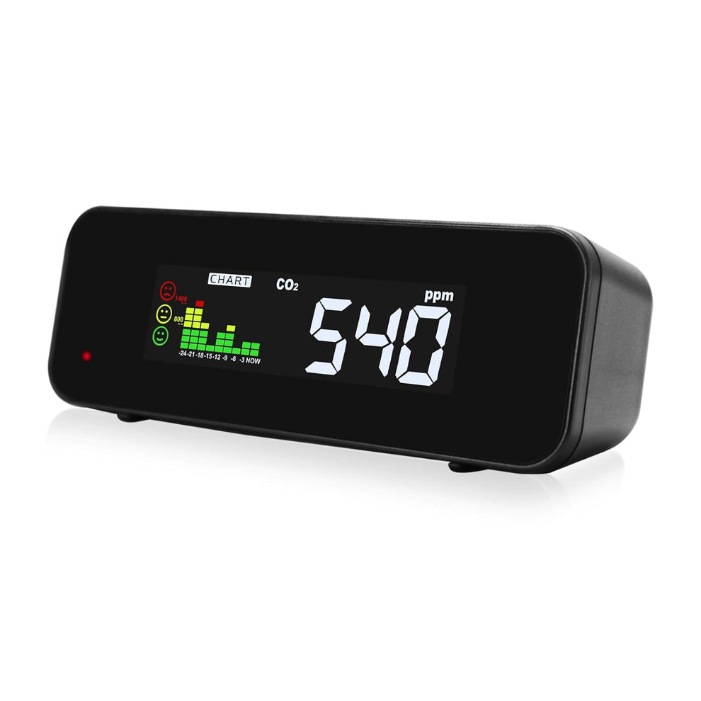 Indoor CO2 Monitor for Healthy Spaces – GearMustHave
