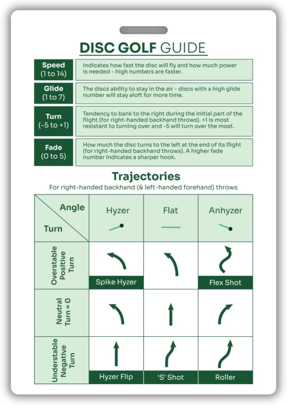 Essential Disc Golf Cheat Sheet - Flight Chart & Tips – GearMustHave