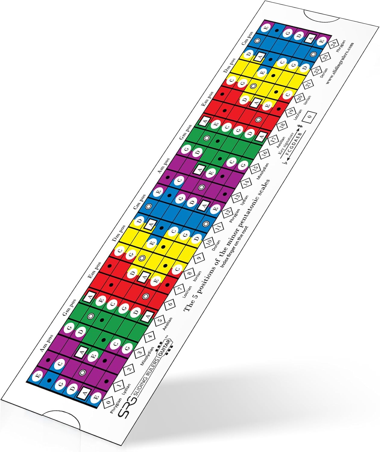 Guitar Scale Chart - Master Your Scales! – GearMustHave