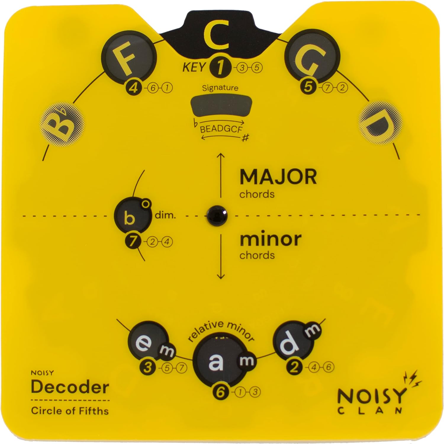 Melody Tool Wheel & Circle of Fifths | Music Theory Made Easy ...