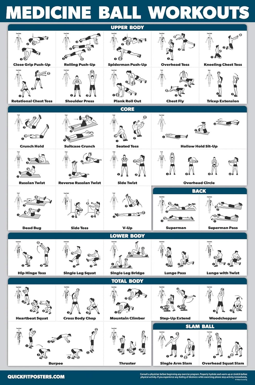 QuickFit Medicine Ball Workout Poster - Slam & Medicine Ball Exercises ...