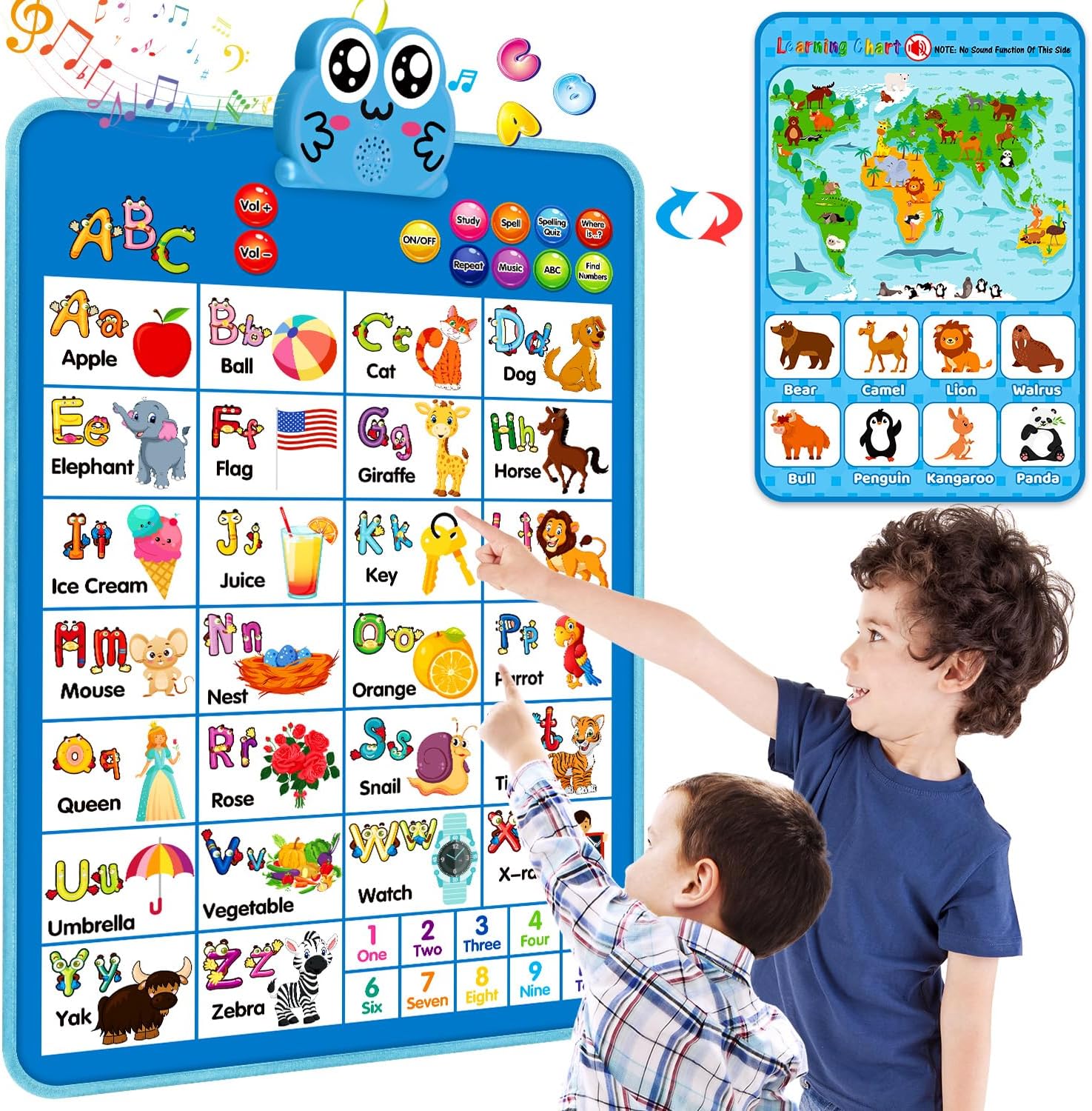 Interactive Alphabet Wall Chart for Educational Fun! – GearMustHave