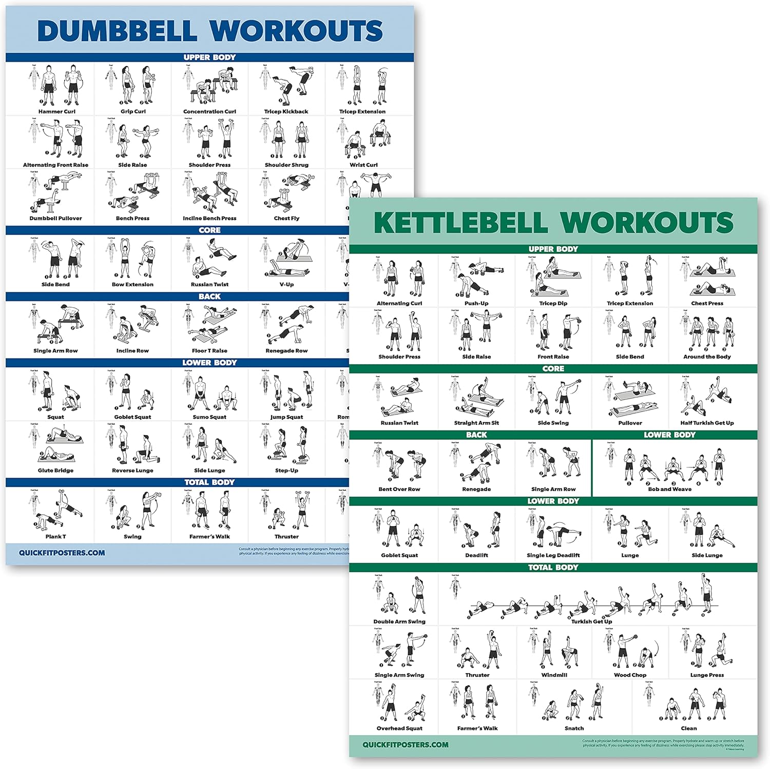 Dumbbell & Kettlebell Workout Poster Set - Laminated 2 Chart Pack ...