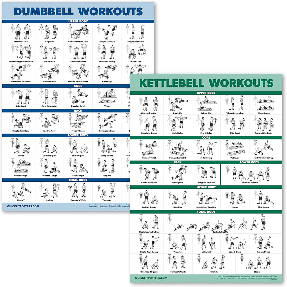 Dumbbell & Kettlebell Workout Poster Set - Laminated 2 Chart Pack ...