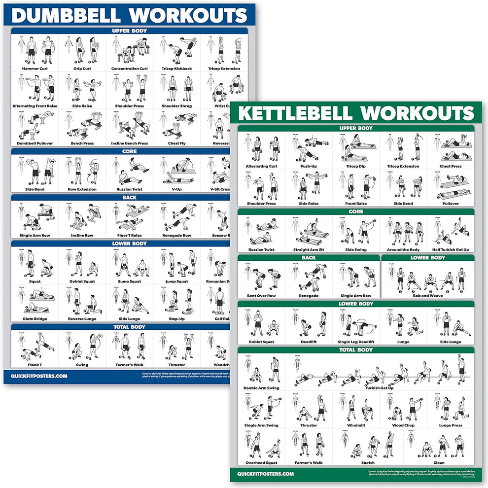 Efficient Dumbbell & Kettlebell Chart Set - Perfect Workouts ...